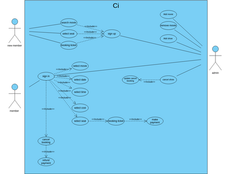 cinema booking system (use case diagram | Visual Paradigm User ...